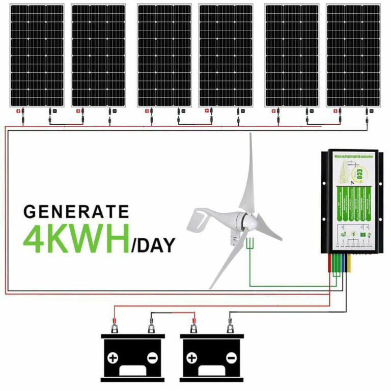 Semkit Package Model 654 – Sugutools