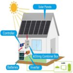 Semkit Package Model 654 – Sugutools